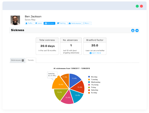 A simple guide to managing staff absences
