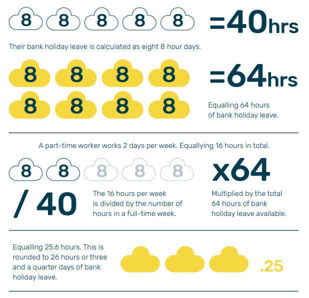 Holiday Entitlement Guide