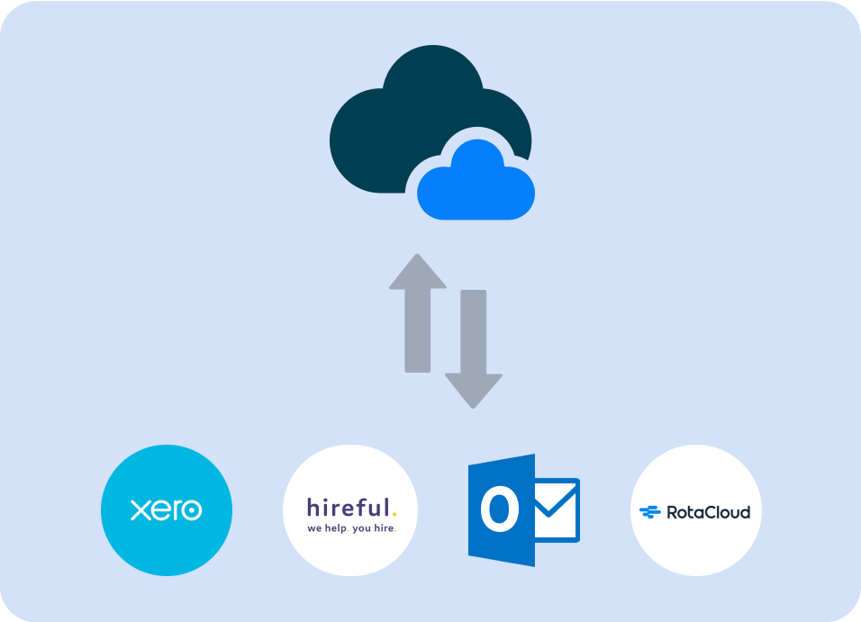 HR Software for UK SMEs – Trusted by 16,000+ organisations
