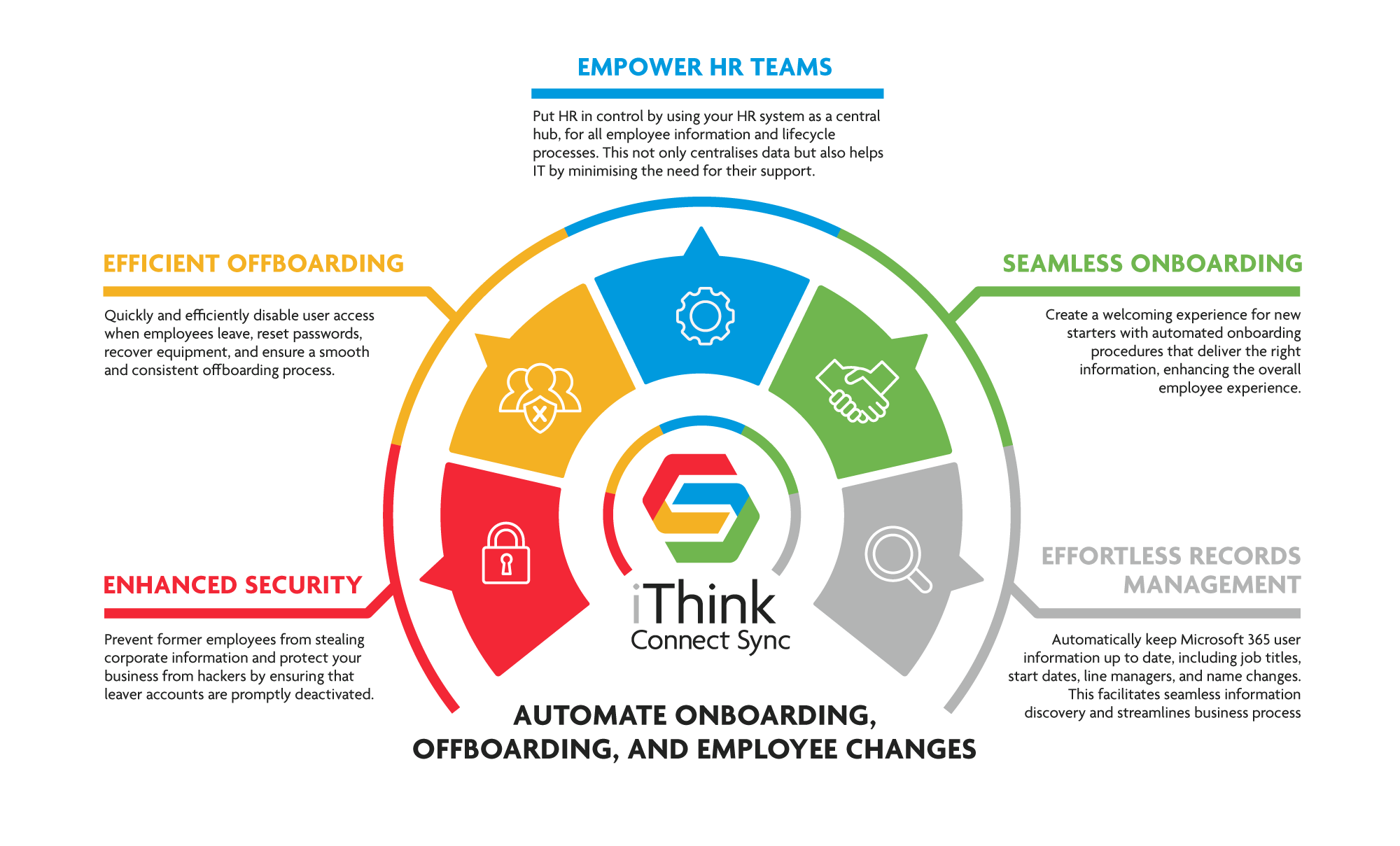 iThink 365 Connect Sync