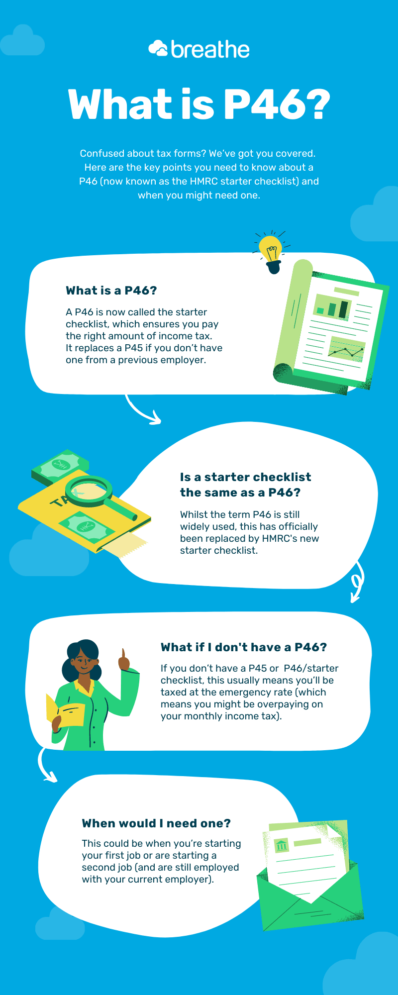 What is a P46 and when would you need one?