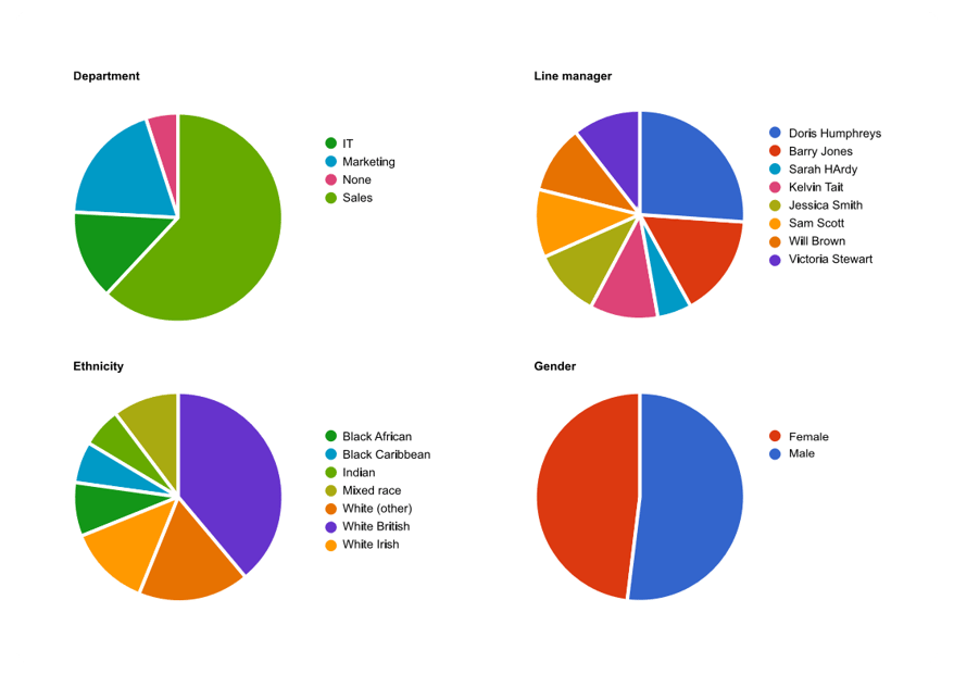 HR Reporting & Analytics Software | Breathe